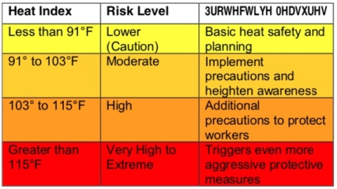 Summer safety: avoiding heat-related illness and death | inPAINT